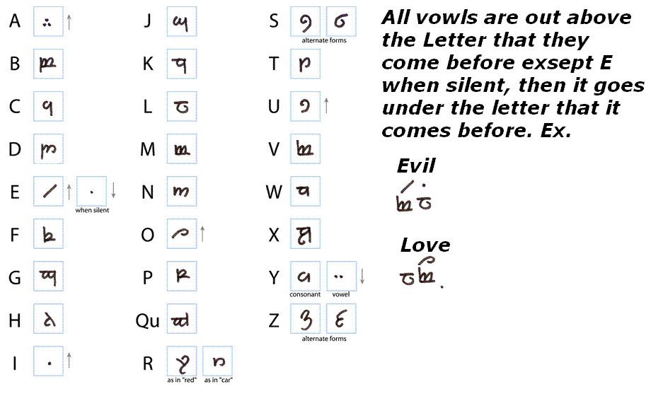 HOME [elvishlanguage-71.webself.net]